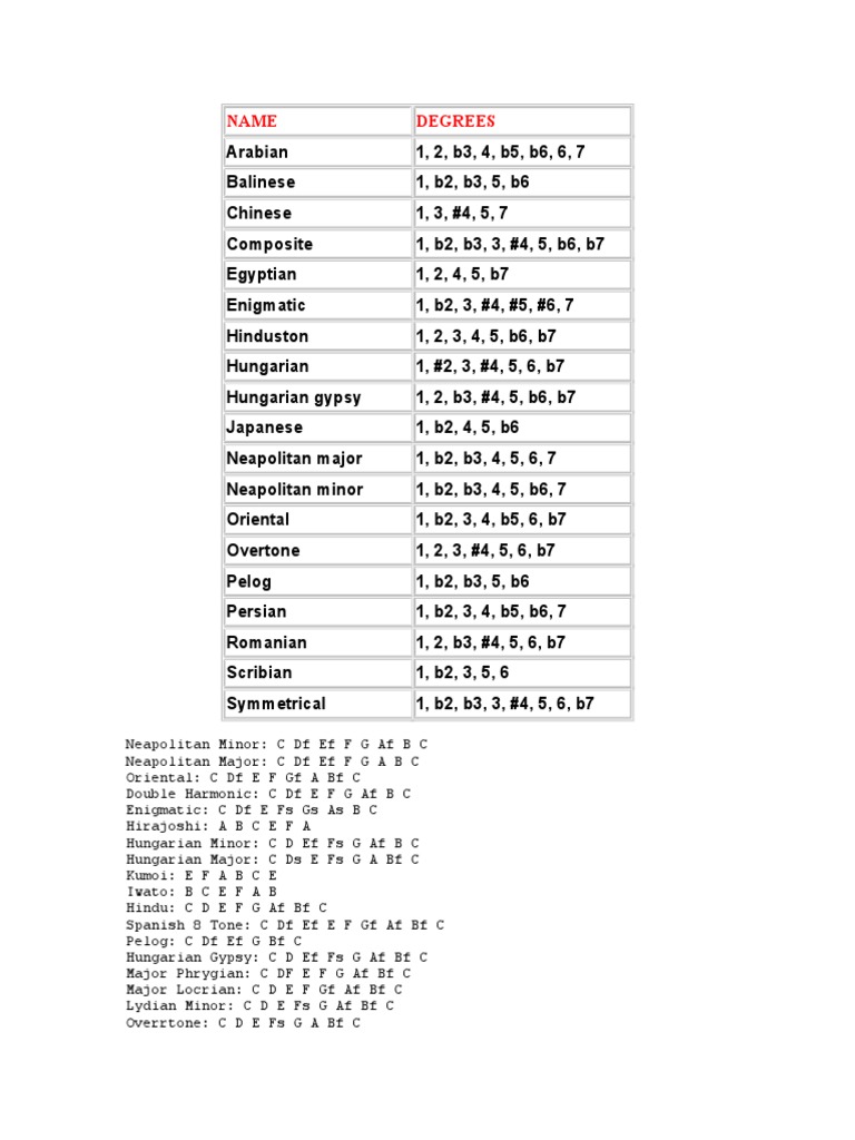 Exotic Scales | PDF | Musicology | Melody