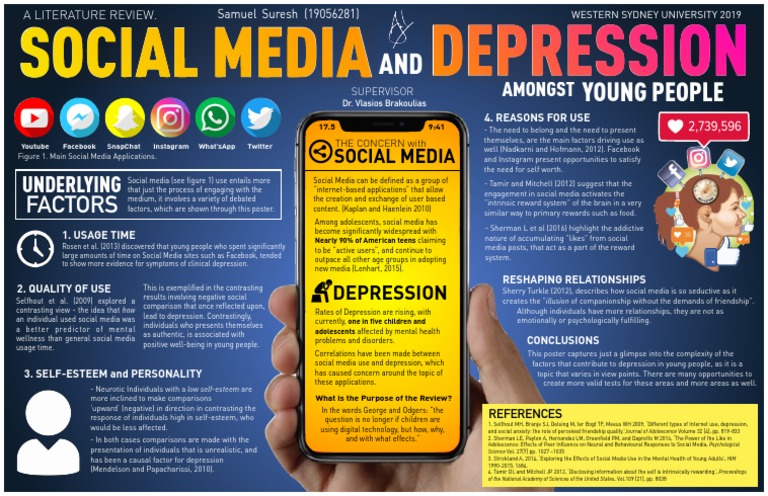 The Relationship Between Social Media Use and Depression in Young ...