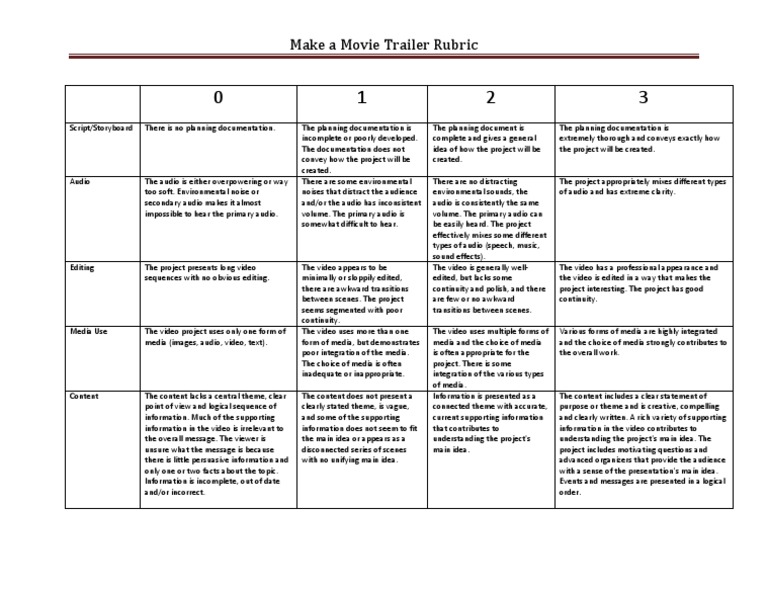 Movie Trailer Rubric PDF | PDF | Information | Sound