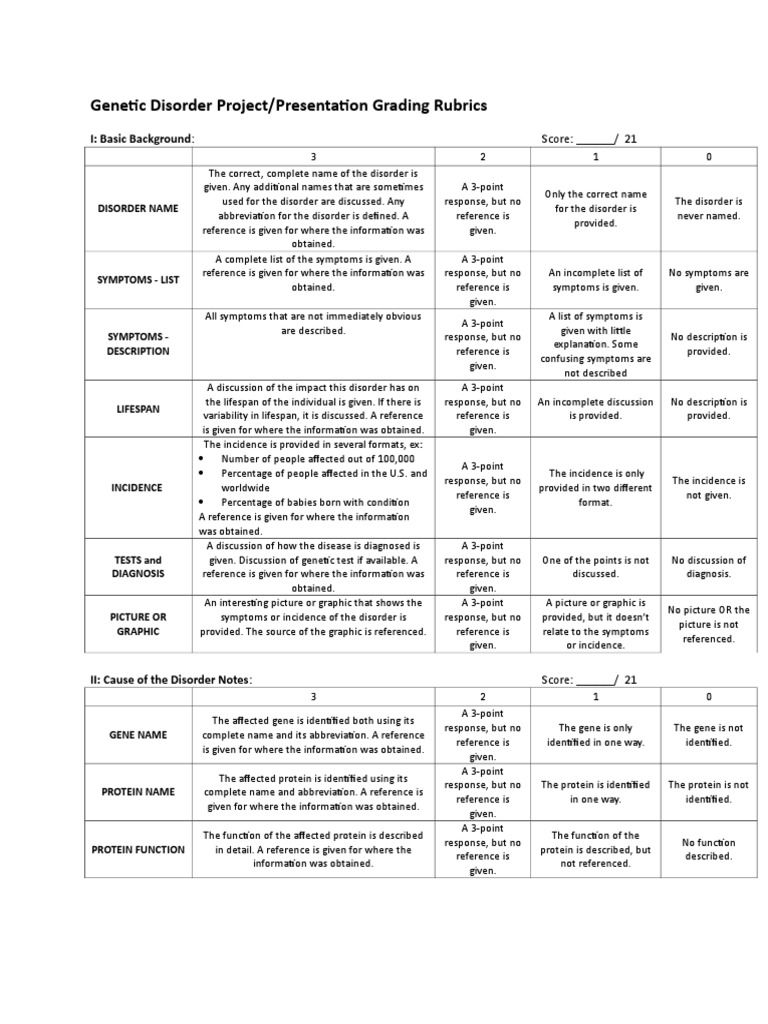 Genetic Disorder Project Grading Rubrics | PDF | Mutation | Gene