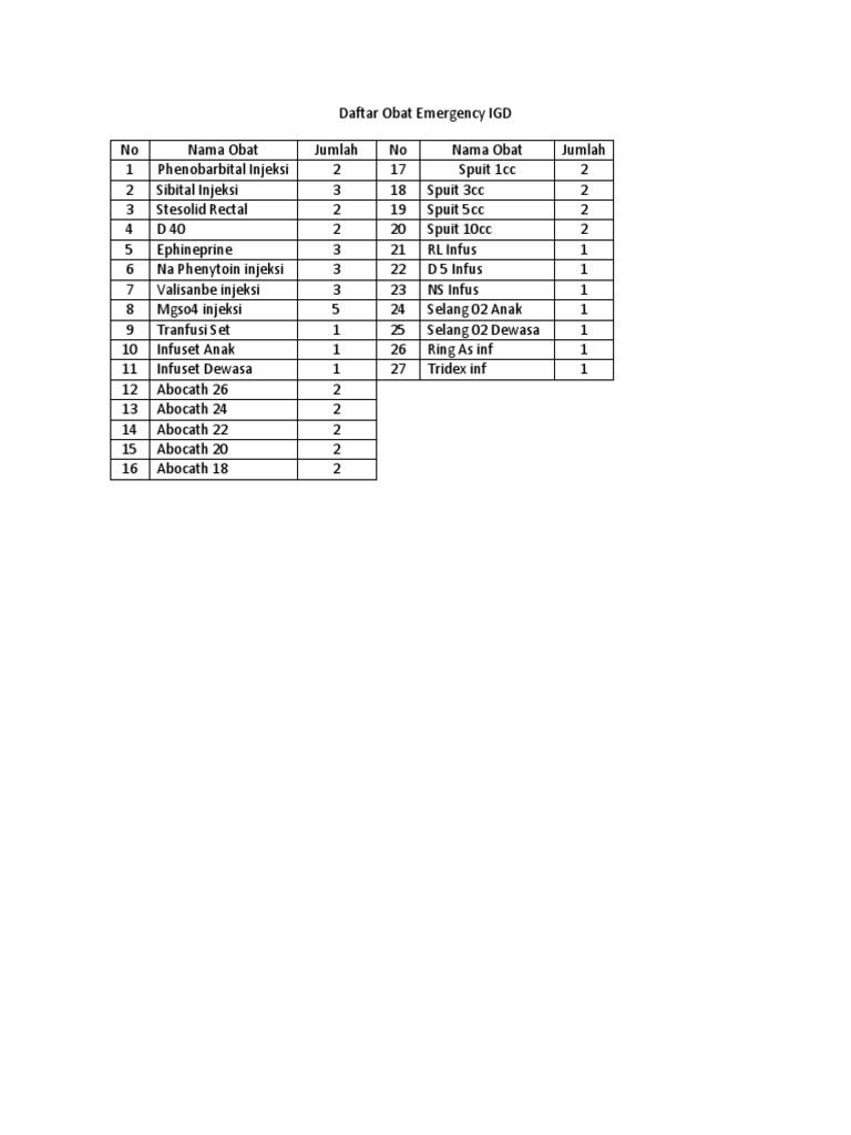 Daftar Obat Emergency IGD | PDF