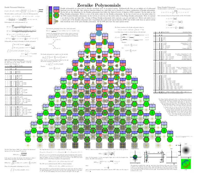 Zernike Polynomials Overview | PDF | Mathematical Analysis | Algebra