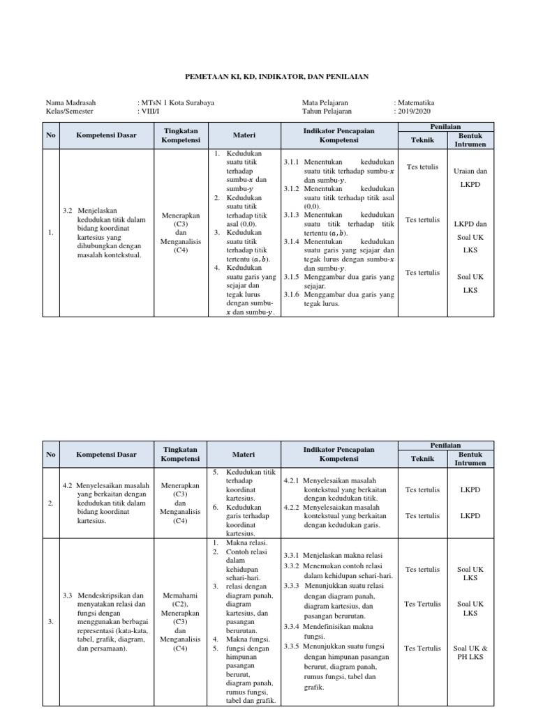 Pemetaan, KI KD, Indikator Matematika | PDF