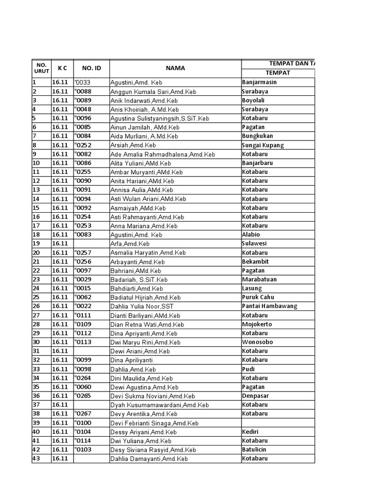 Data Ulang Anggota IBI Kab. Kotabaru | PDF