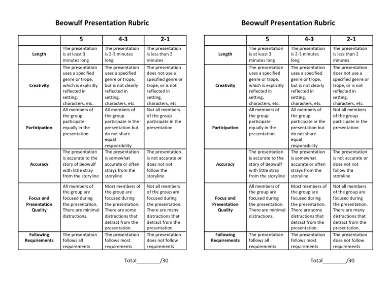 Beowulf Presentation Rubric | PDF