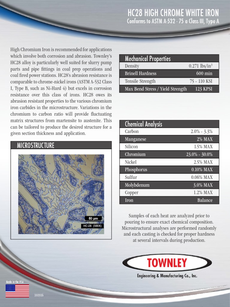 HC28 | PDF | Cast Iron | Physical Sciences