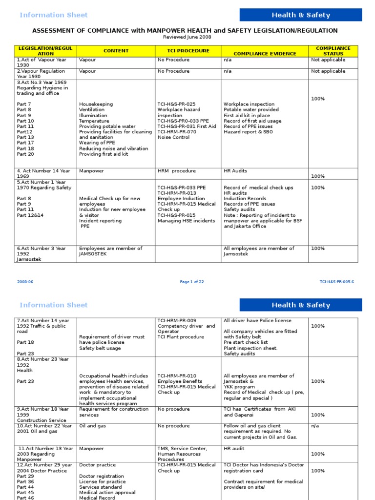 Contoh Matrix Pemenuhan Prosedur Dengan Perundangan K3 Depnaker | PDF ...