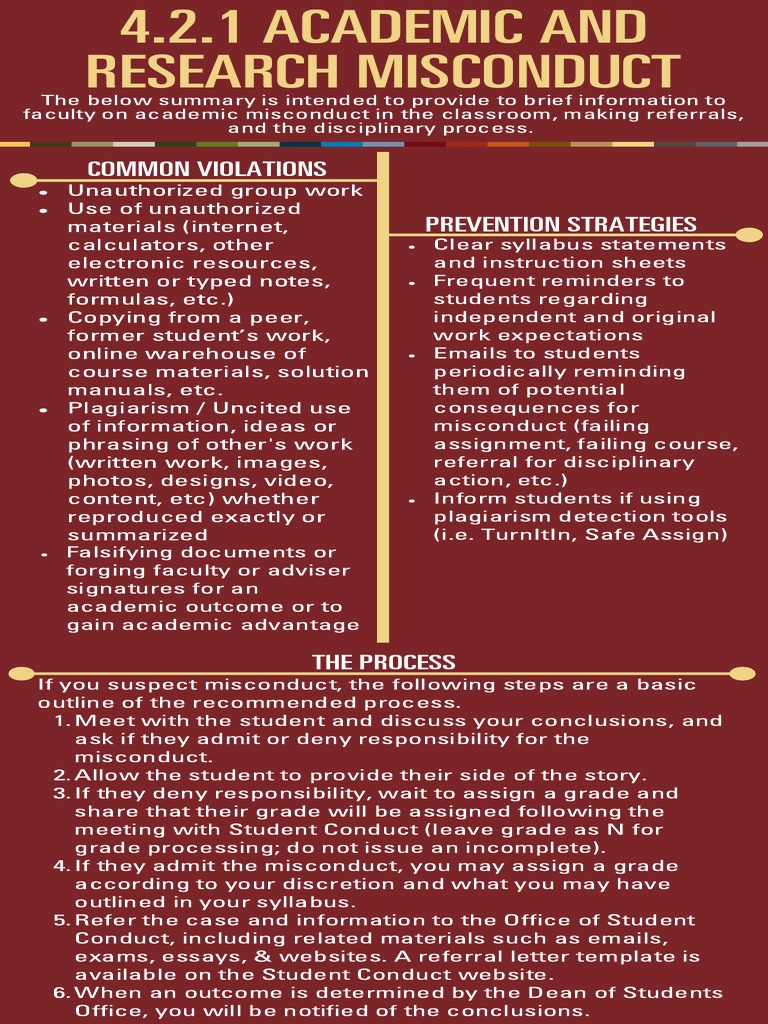 4.2.1 Infographic | Download Free PDF | Plagiarism | Academic Dishonesty