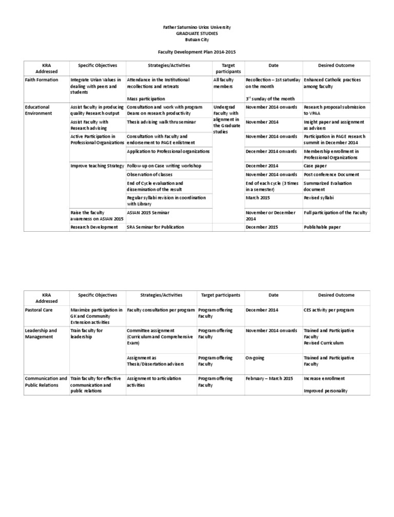 Faculty Development Plan 2014-2015 SAMPLE | PDF | Thesis | Behavior Modification