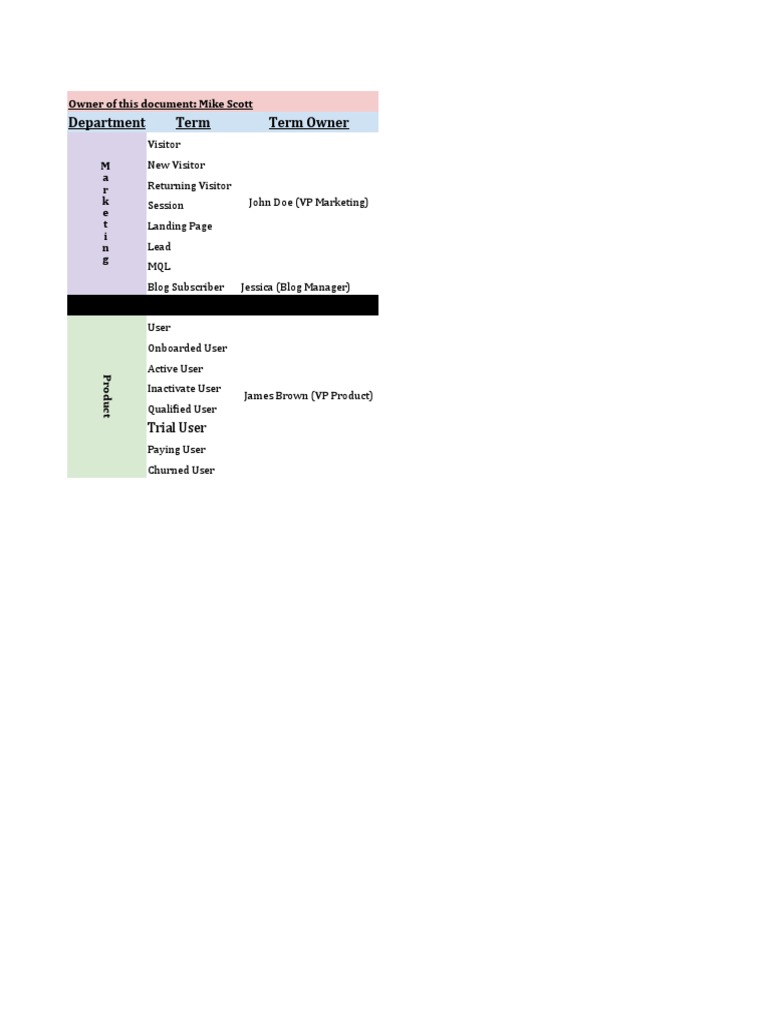 Data Dictionary Example | PDF | Gmail | Databases