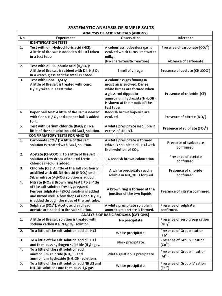 HSE-Plustwo-Chemistry-SYSTEMATIC ANALYSIS OF SIMPLE SALTS-Anil-Hsslive ...
