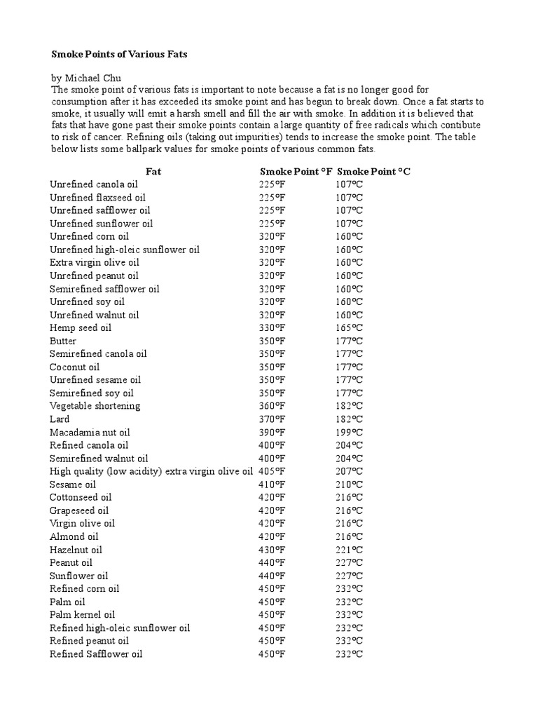 Cooking Oil Smoke Points Chart | PDF | Cooking Oil | Vegetables
