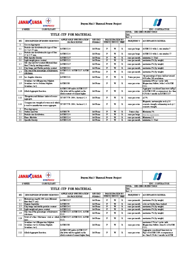 ITP For Material | PDF | Concrete | Construction Aggregate