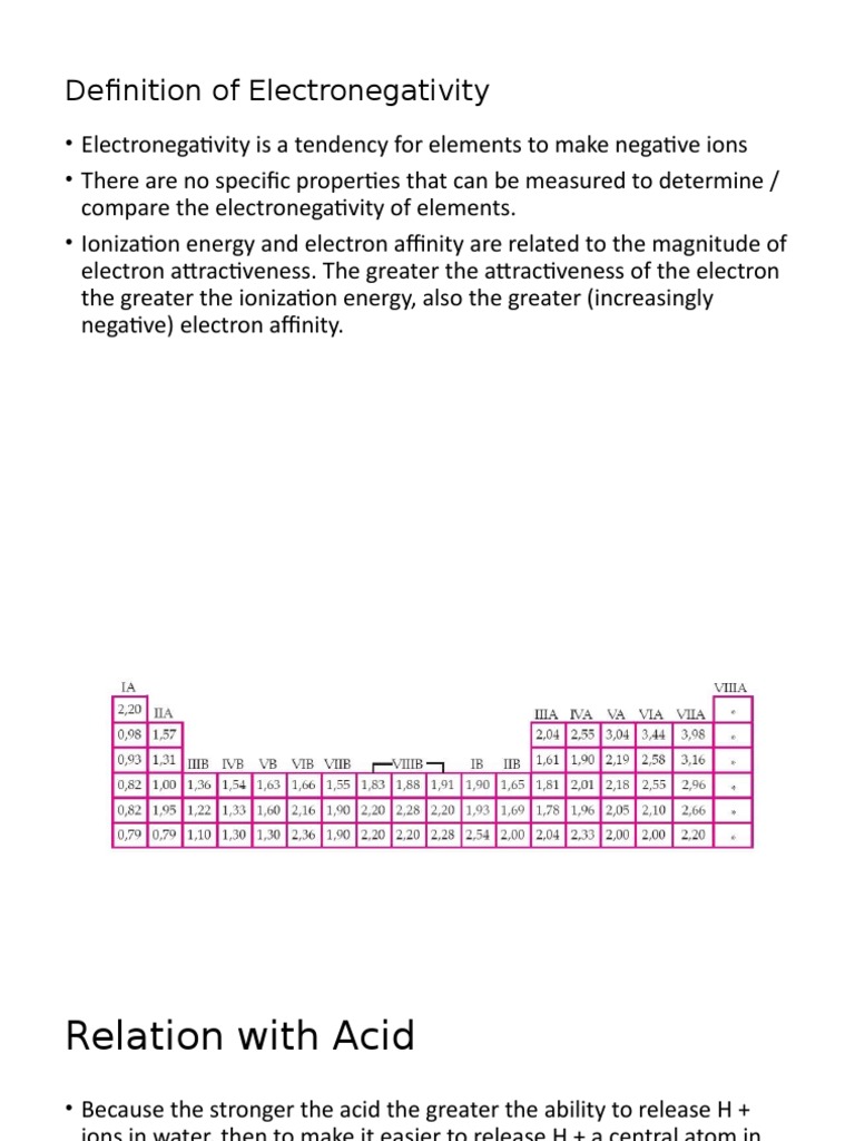 Definition of Electronegativity | PDF