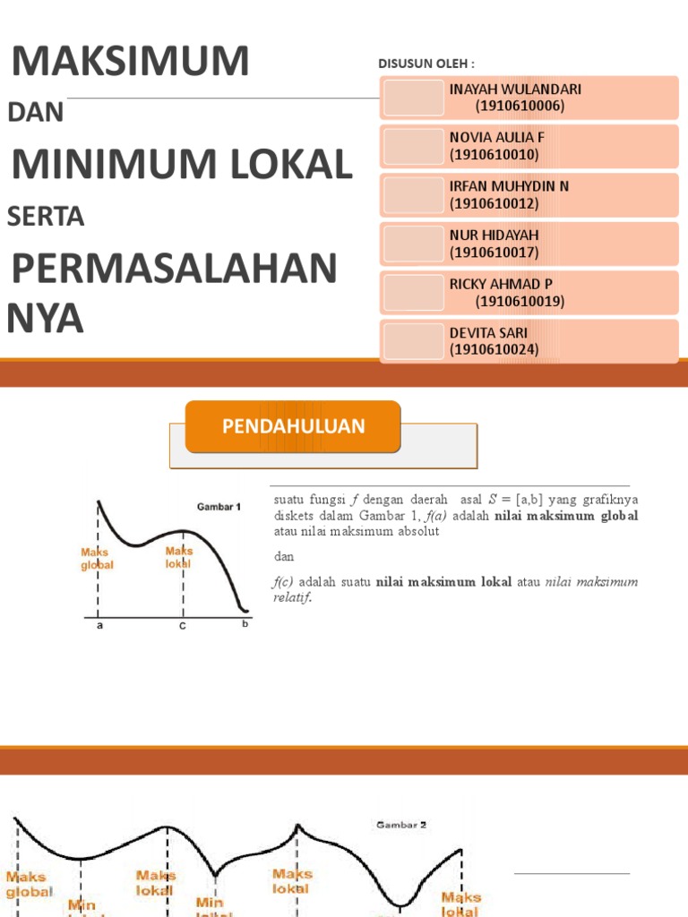 Maksimum Dan Minimum Lokal 05 | PDF
