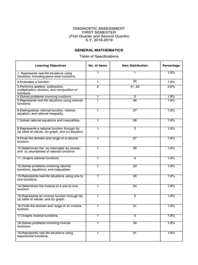 Tos Genmath Pdf Exponential Function Function Mathematics 6096