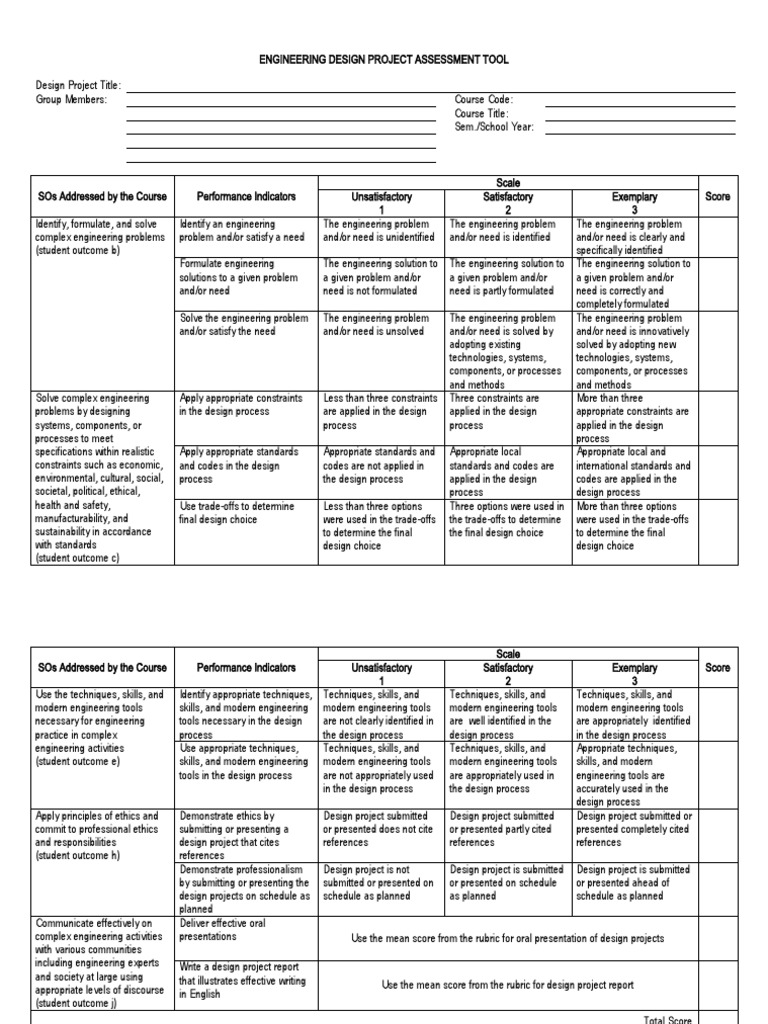 Design Project Assessment Tool | PDF | Engineering | Rubric (Academic)