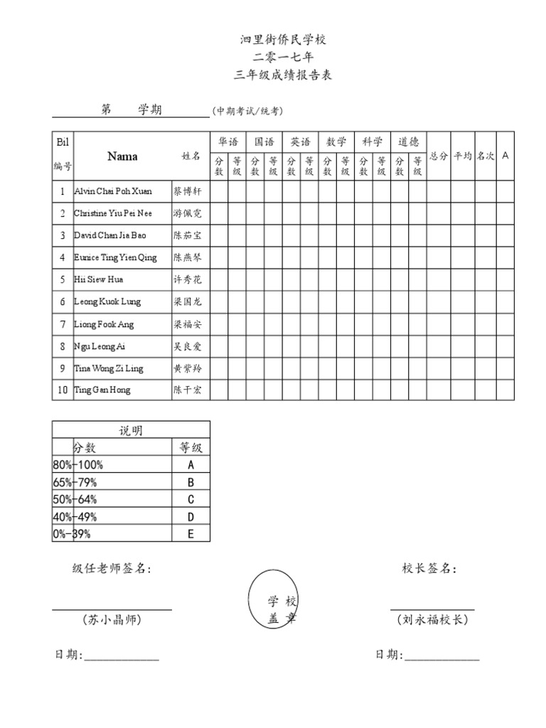 CONTOH Laporan Result | PDF