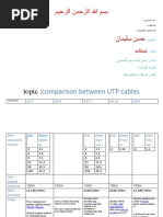UTP 25 Pair Cable Color Coding | PDF | Networking Standards ...