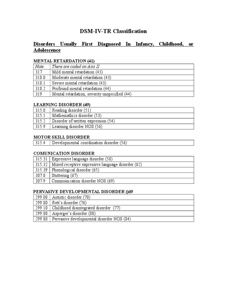 DSM-IV-TR Classification.pdf | Personality Disorder | Mood Disorders