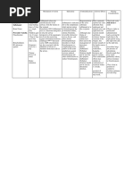Salbutamol and Ipratropium Overview | PDF | Drugs | Clinical Medicine