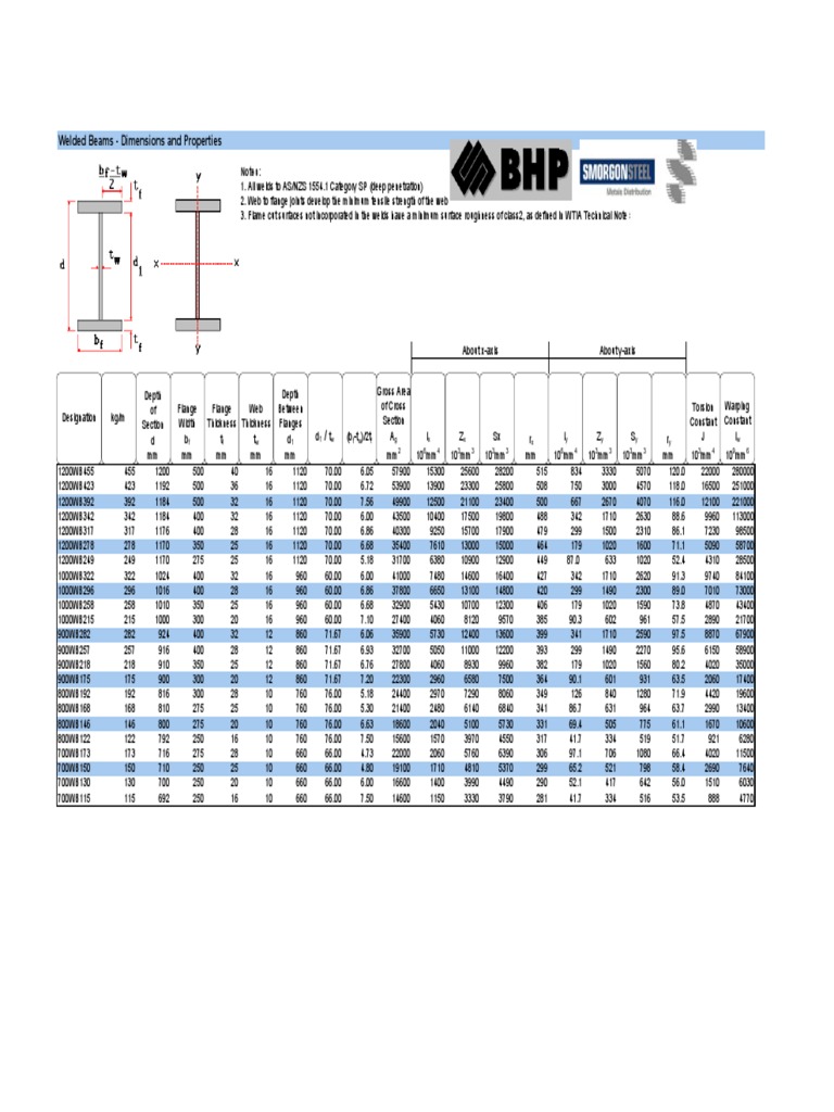 Tabel Berat BHP | PDF | Materials | Mechanical Engineering