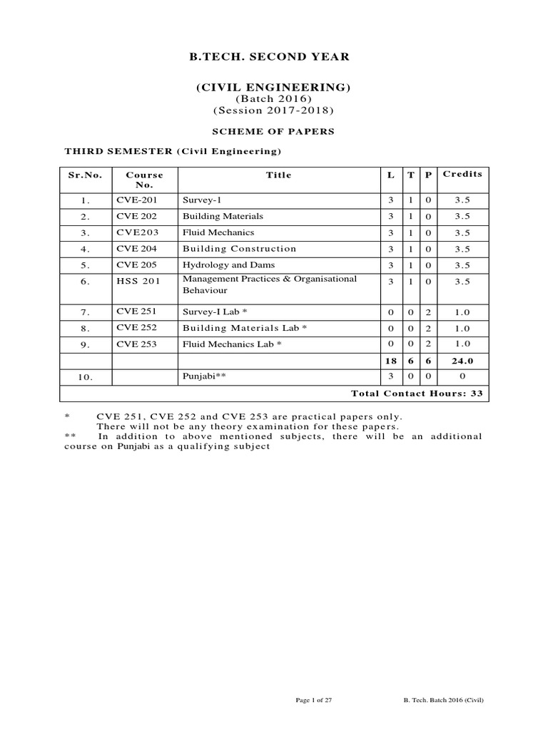 Scheme of Papers for Second Year Civil Engineering Students | PDF ...