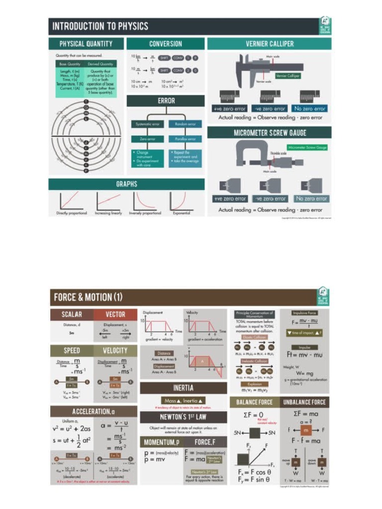 Physics SPM Notes | PDF