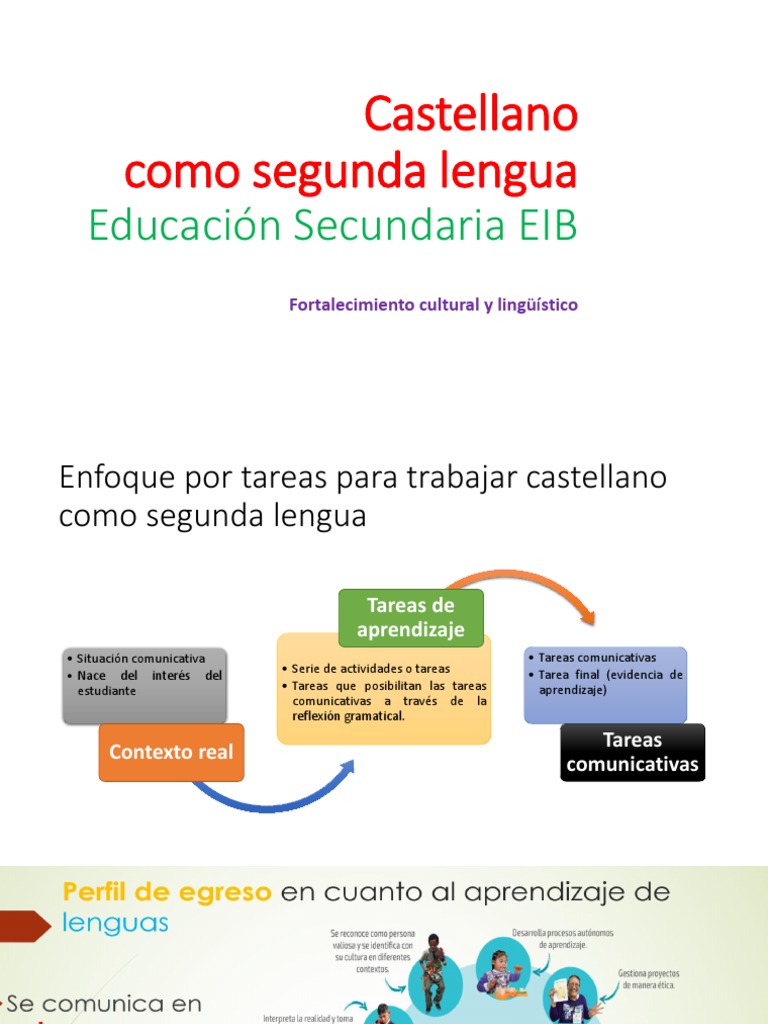Castellano Como Segunda Lengua | PDF | Segundo lenguaje | Aprendizaje