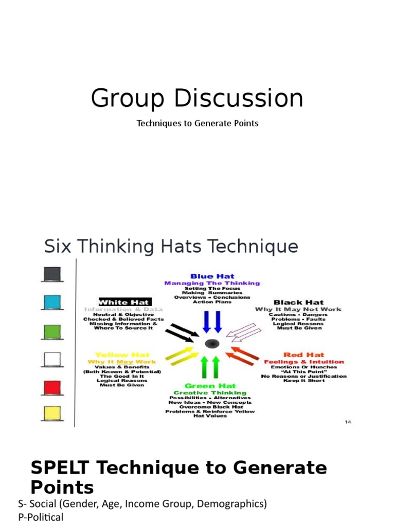 Effective Group Discussion Techniques | PDF