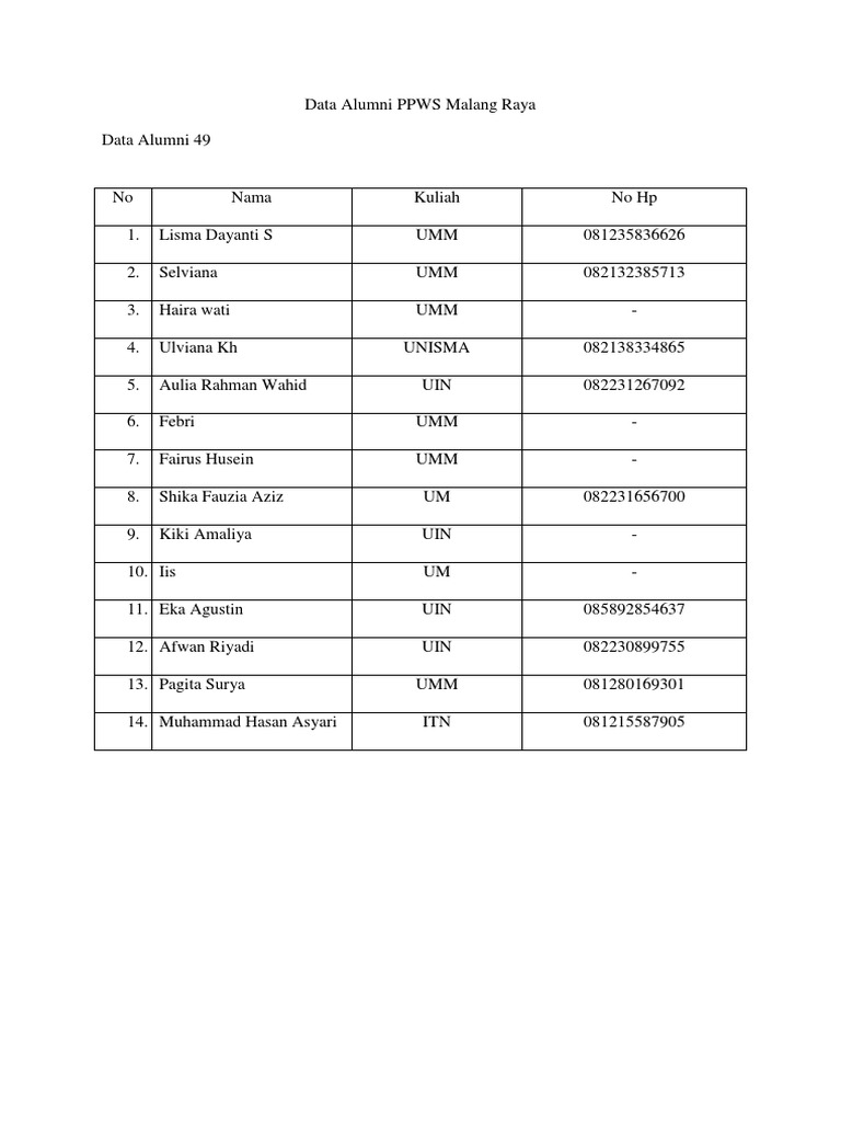Data Alumni Malang Raya | PDF