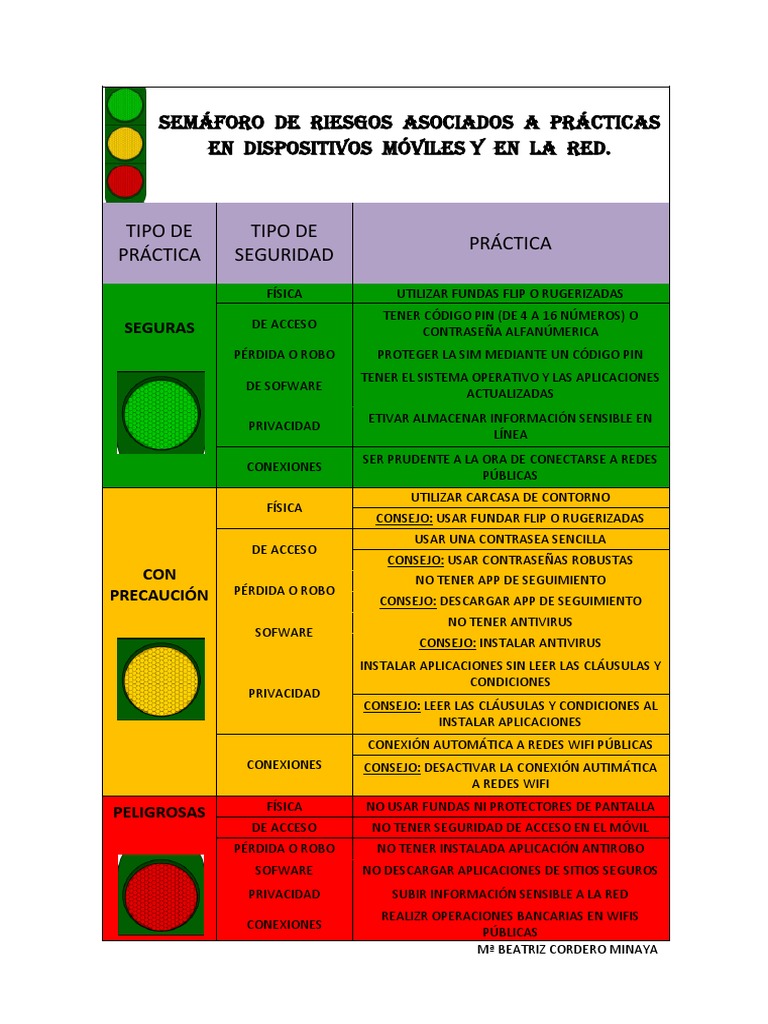 SEMÁFORO | PDF | Contraseña | Aplicación movil