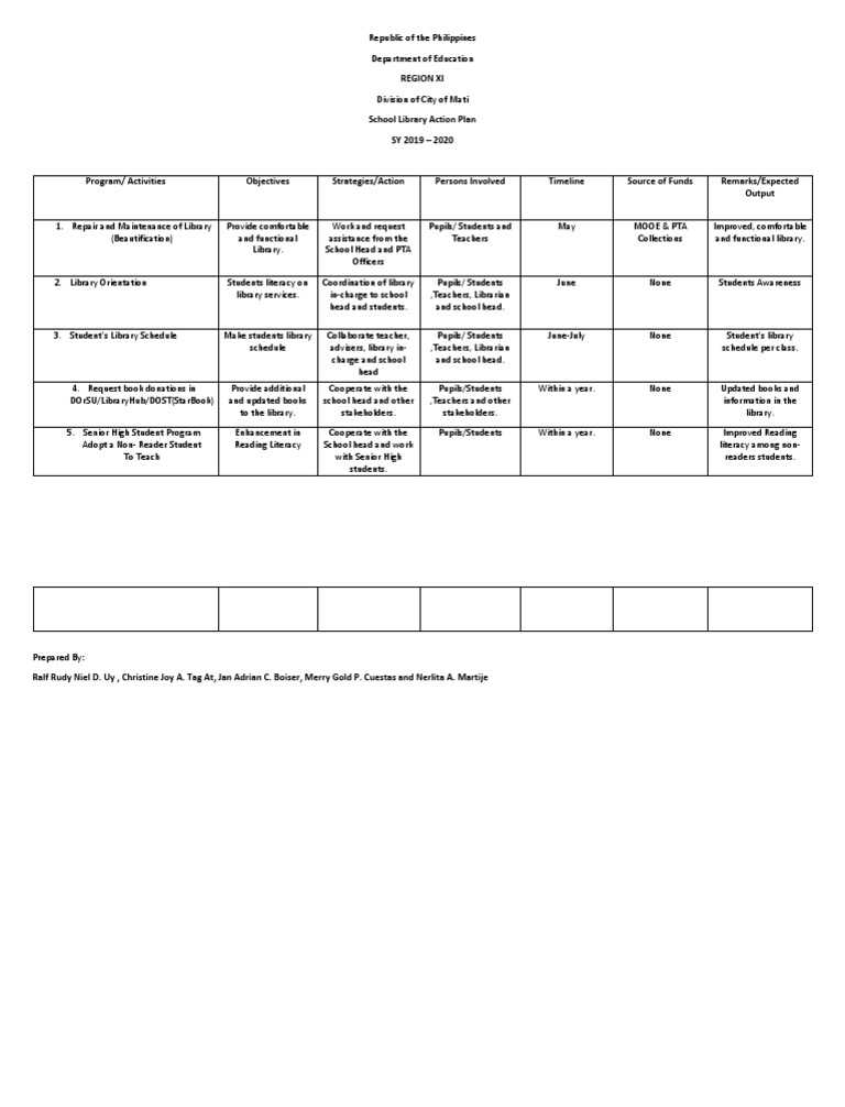 Action Plan (Librarian) | PDF | Libraries | Teaching