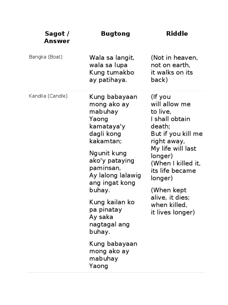 Bugtong 1 | PDF | Edible Plants | Vegan Cuisine