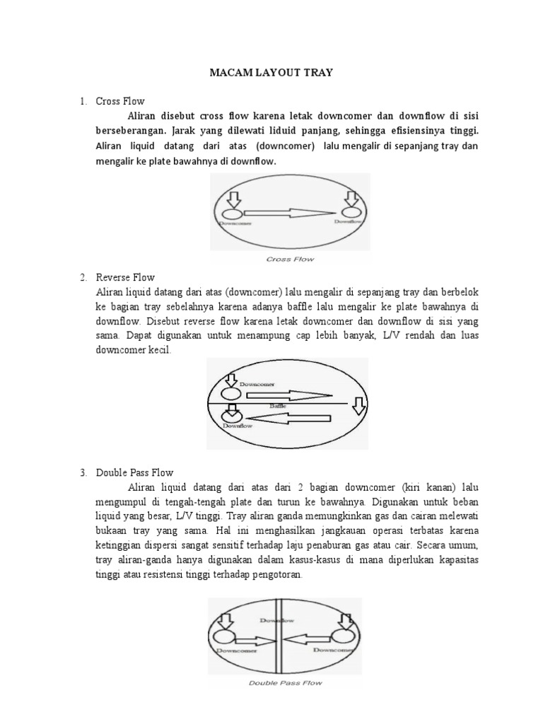 Jenis-jenis Layout Tray Distilasi | PDF