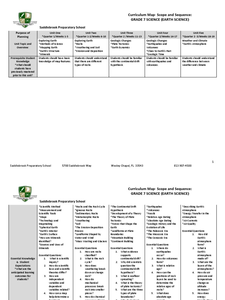 Scope and Sequence Grade 7 Science Earth Science | PDF | Plate ...