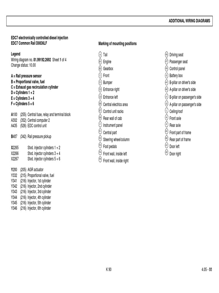 EDC7 Common Rail Wiring Diagrams | PDF | Fuel Injection | Diesel Engine