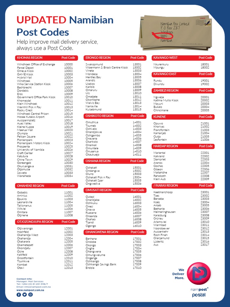Postal Codes | PDF | Mail | Industrial Engineering