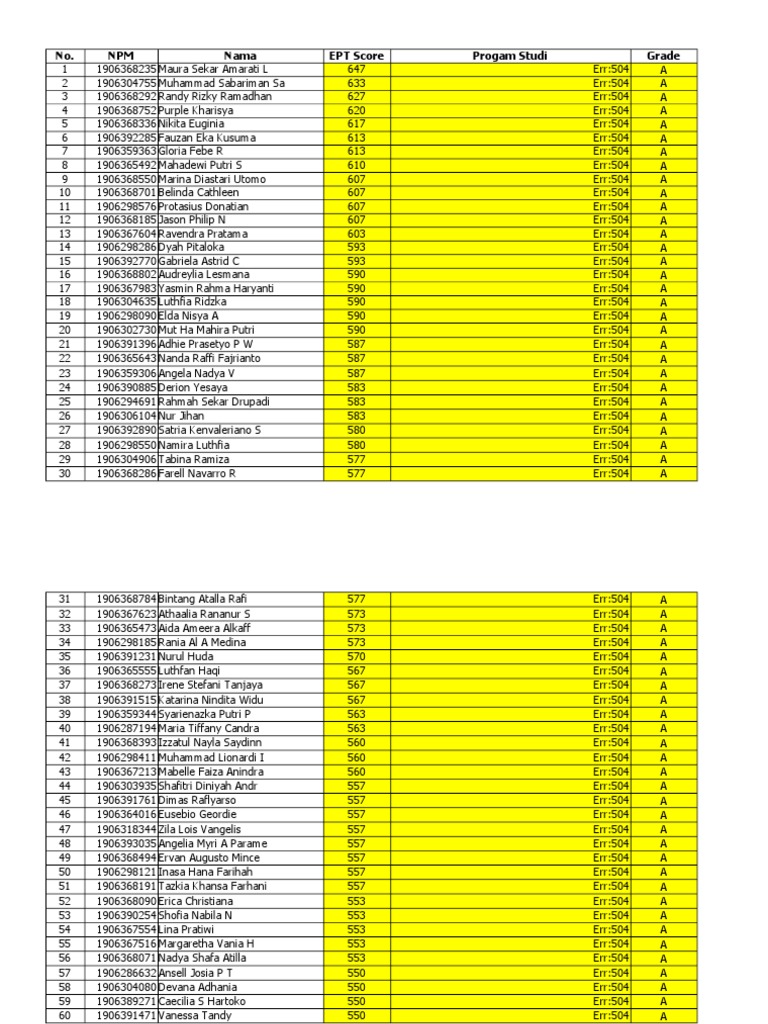 EPT - Nilai Angkatan 2019 | PDF