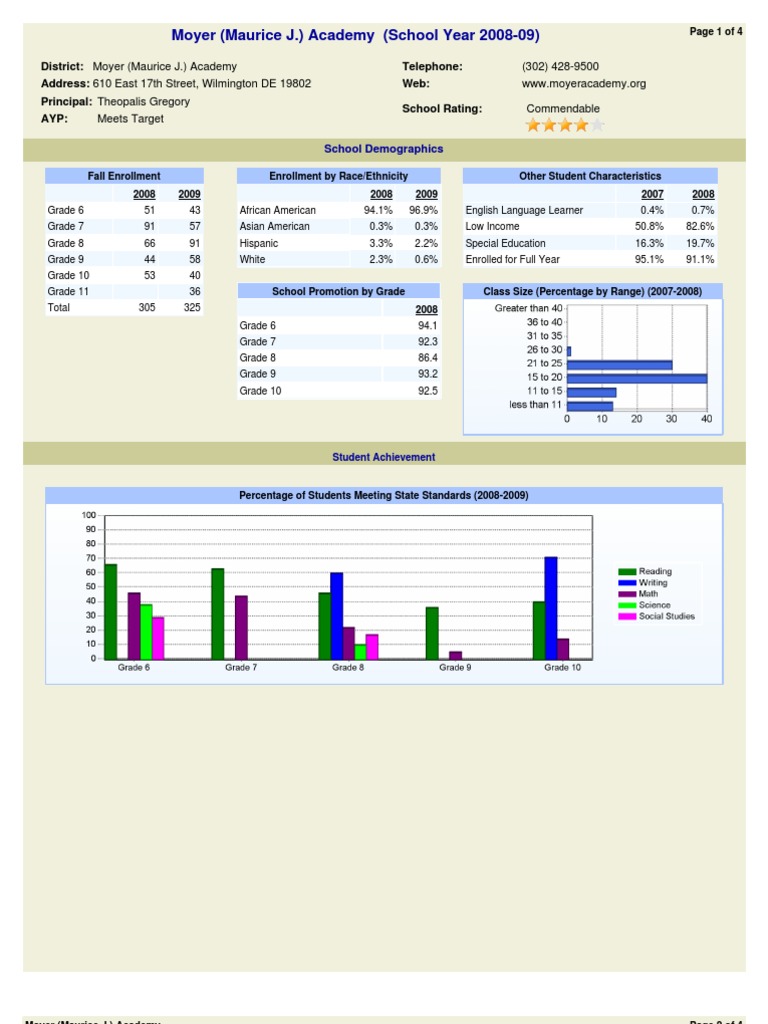 Moyer (Maurice J.) Academy (School Year 2008-09) : (302) 428-9500 ...