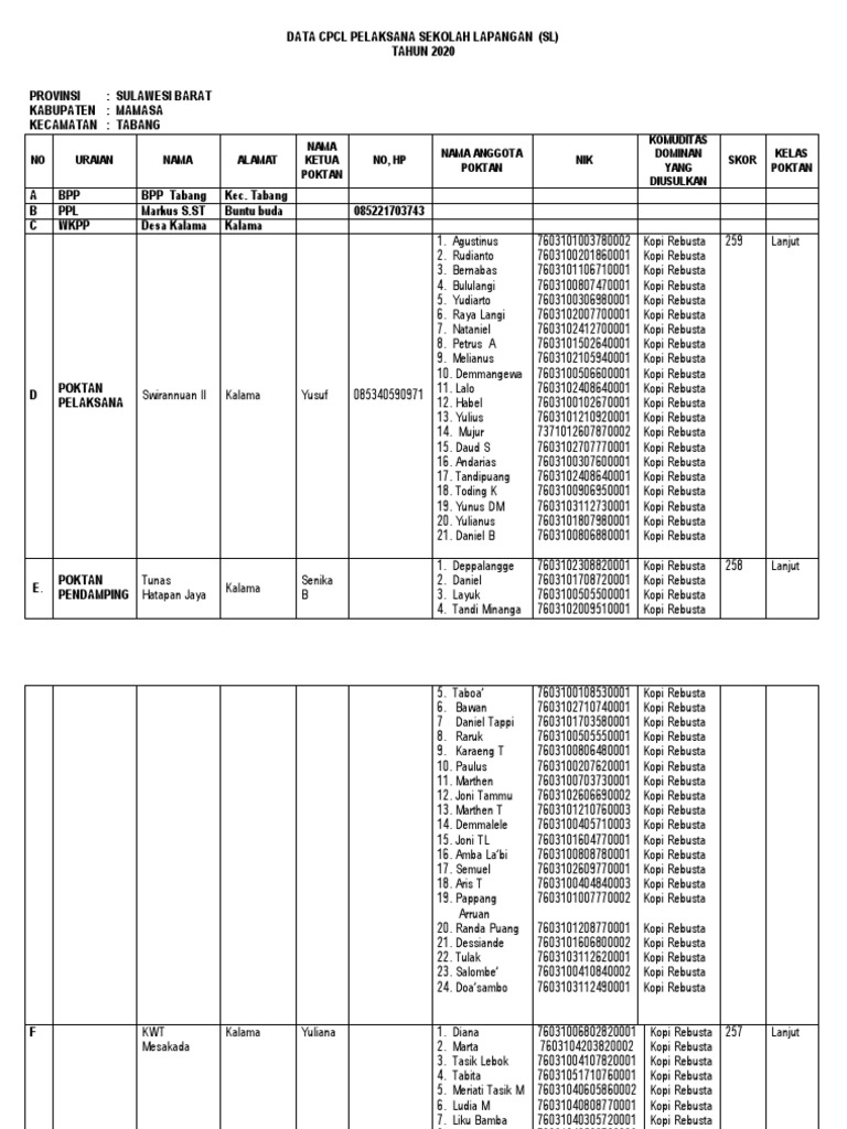 Data CPCL Pelaksana Sekolah Lapangan | PDF