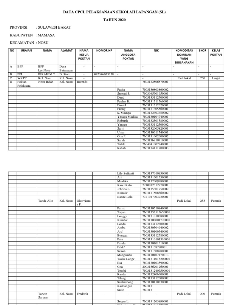 Data CPCL Sekolah Lapangan (SL) Tahun 2020 Tobeang | PDF