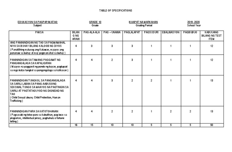 Esp 10 Tos 4TH | PDF