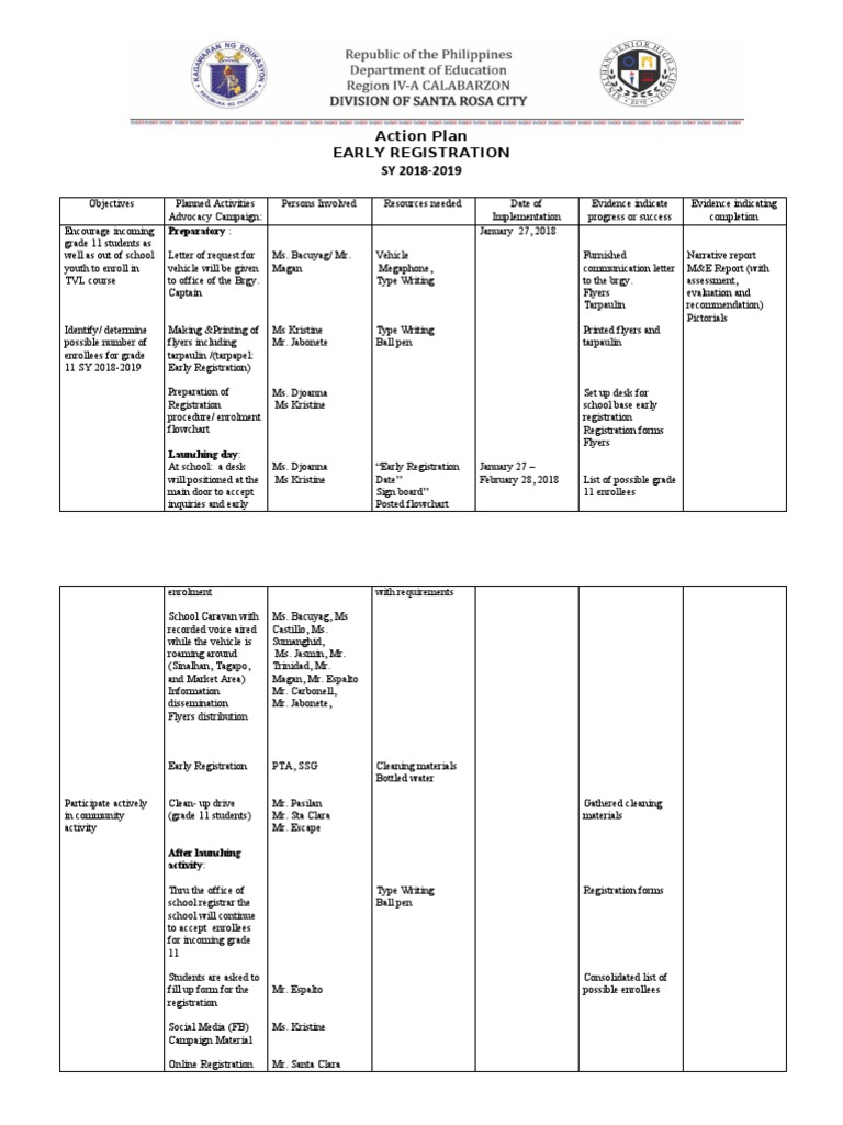 Early Registration Action Plan 2018-2019 | PDF | Learning | Behavior ...