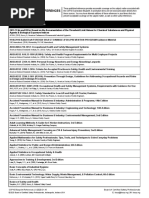 BCSP Code of Ethics PDF | PDF | Profession | Professional Certification