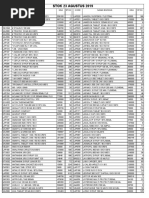 SIG Code Abbreviations | PDF | Pharmacology | Pharmacy