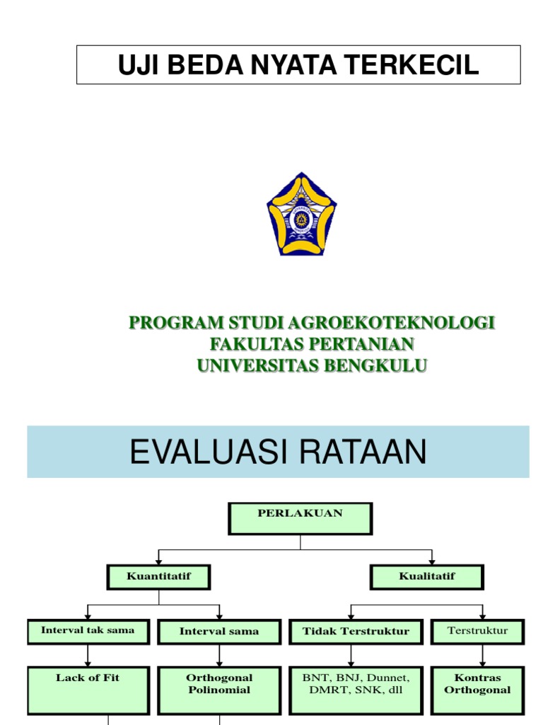 Uji Rata-Rata Dan BNT | PDF