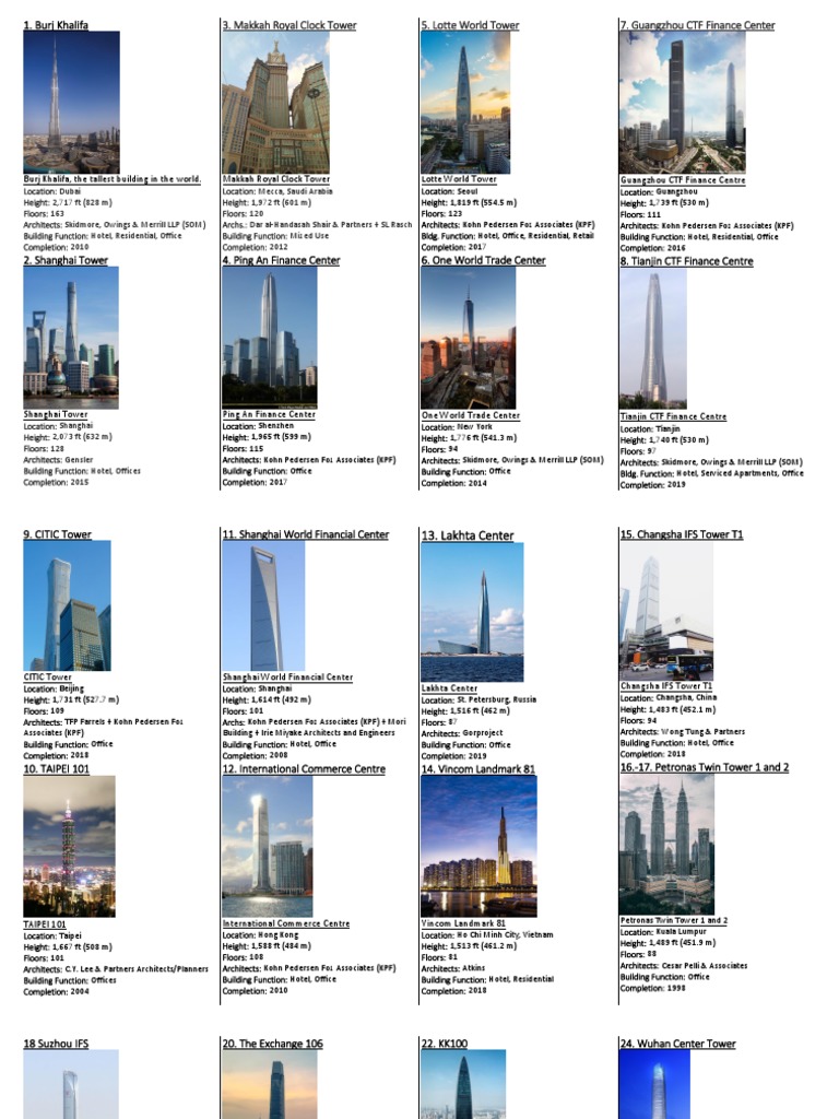 Top 25 Tallest Buildings Worldwide | PDF | Architect | Art Media