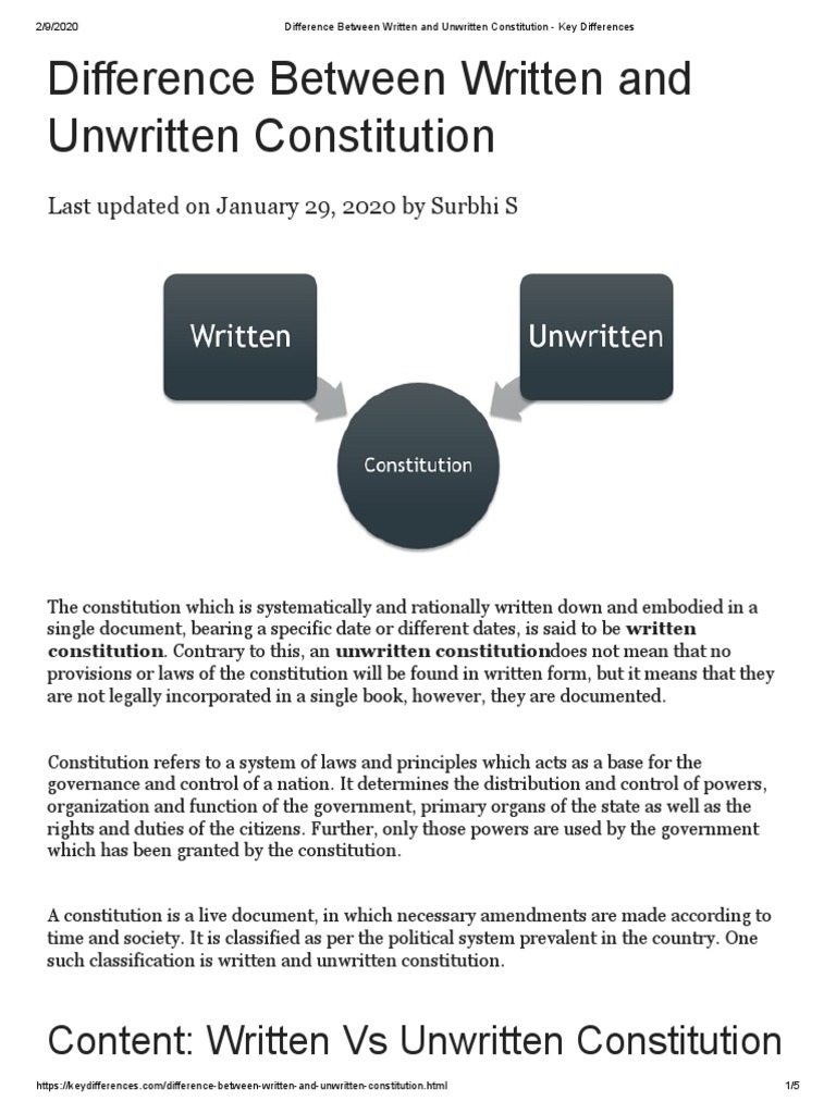 Difference Between Written and Unwritten Constitution - Key Differences ...