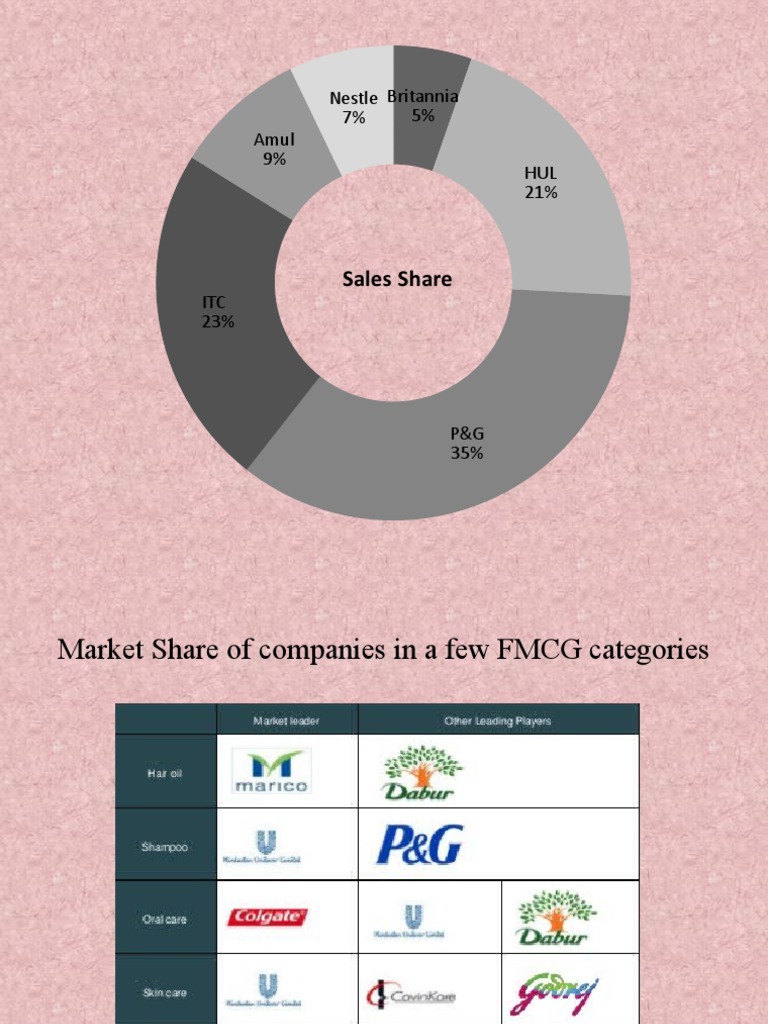 ORGANISATION STRUCTURE of HUL | PDF